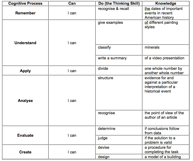 CLILstore unit 3027: Clil4U Teacher Course Module 4 – Competence